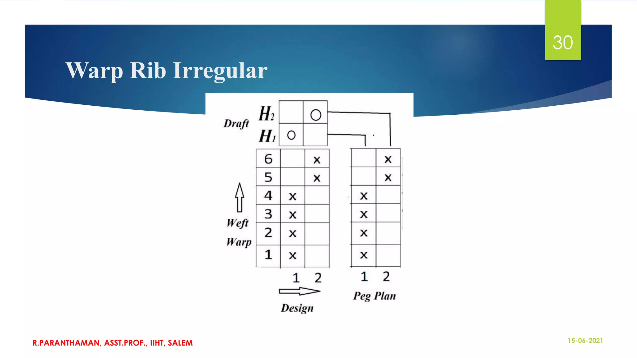 Fabric structure and design plain weave and derivatives | PDF