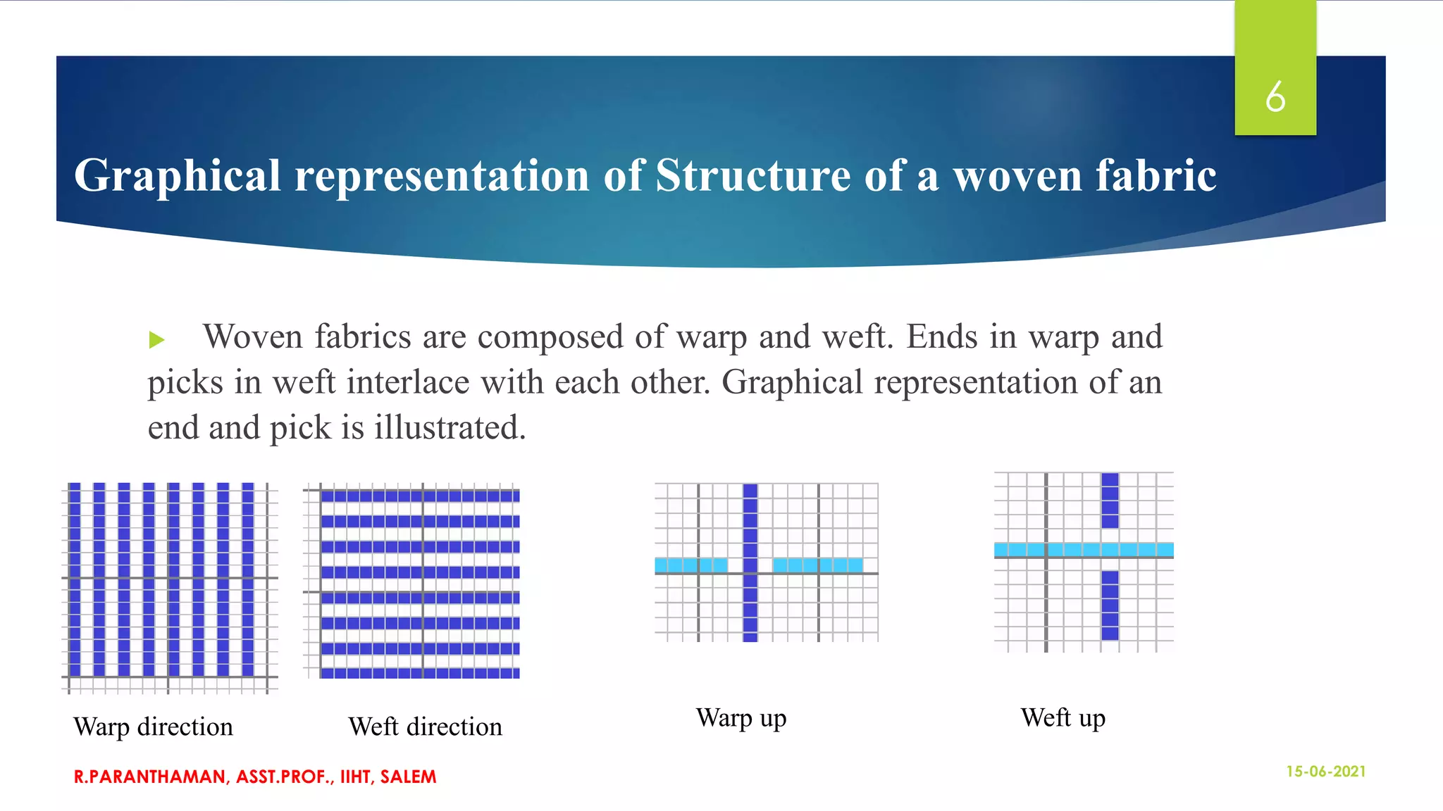 Fabric structure and design plain weave and derivatives | PDF