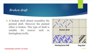 Fabric structure and design plain weave and derivatives | PDF