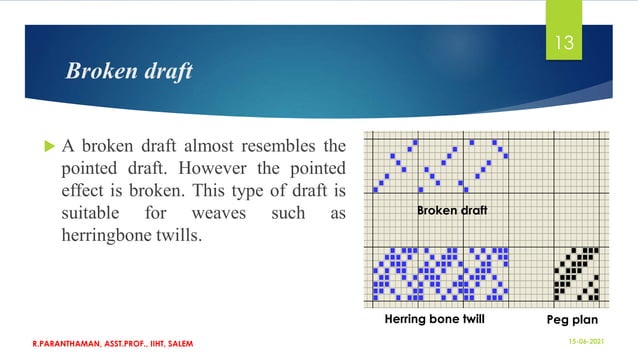 Fabric structure and design plain weave and derivatives | PDF