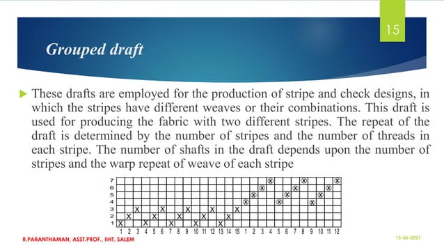 Fabric structure and design plain weave and derivatives | PDF