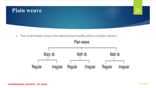 Fabric structure and design plain weave and derivatives | PDF