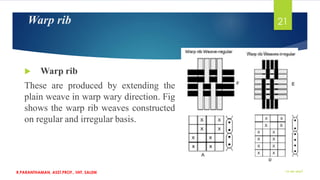 Fabric structure and design plain weave and derivatives | PDF