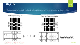 Fabric structure and design plain weave and derivatives | PDF