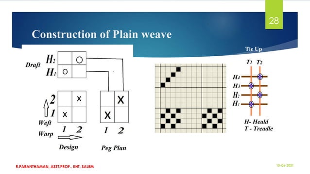 Fabric structure and design plain weave and derivatives | PDF