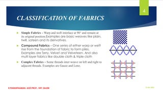 Fabric structure and design plain weave and derivatives | PDF