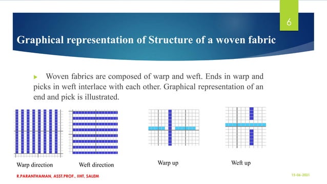 Fabric structure and design plain weave and derivatives | PDF