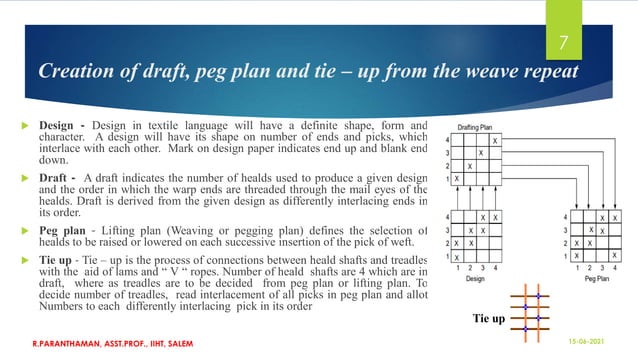 Fabric structure and design plain weave and derivatives | PDF