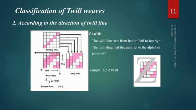 FABRIC STRUCTURE - TWILL AND DERIVATIVES | PPTX