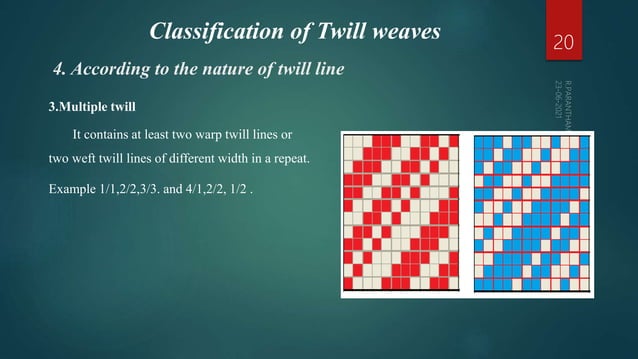 FABRIC STRUCTURE - TWILL AND DERIVATIVES | PPTX