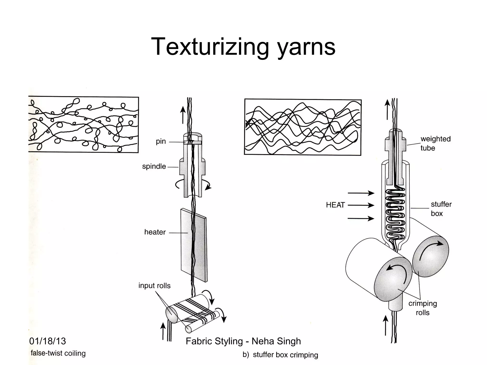 Fabric studies final | PPT