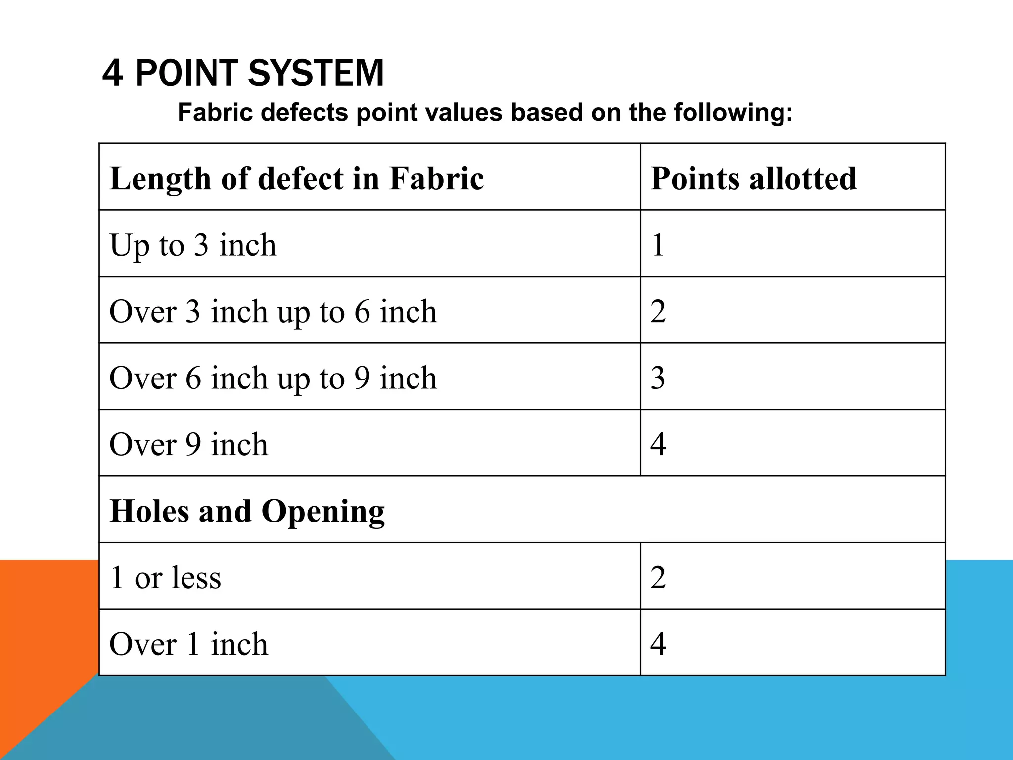 Fabric & Trim dept.pptx
