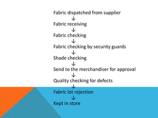 Fabric & Trim dept.pptx