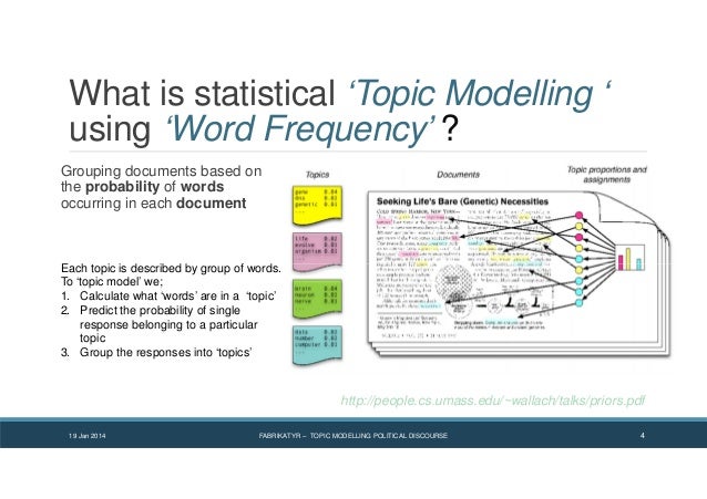 Fabrikatyr lda topic modelling practical application
