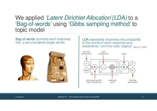 Fabrikatyr lda topic modelling practical application