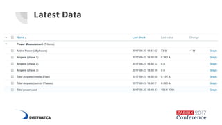 Using Zabbix in IoT Architecture | PPT