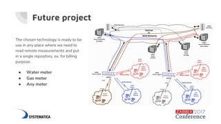 Using Zabbix in IoT Architecture | PPT | Free Download