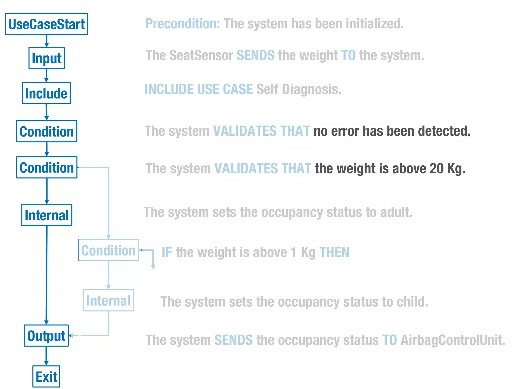 Automated Generation Of Constraints From Use Case Specifications To Support System Testing Ppt