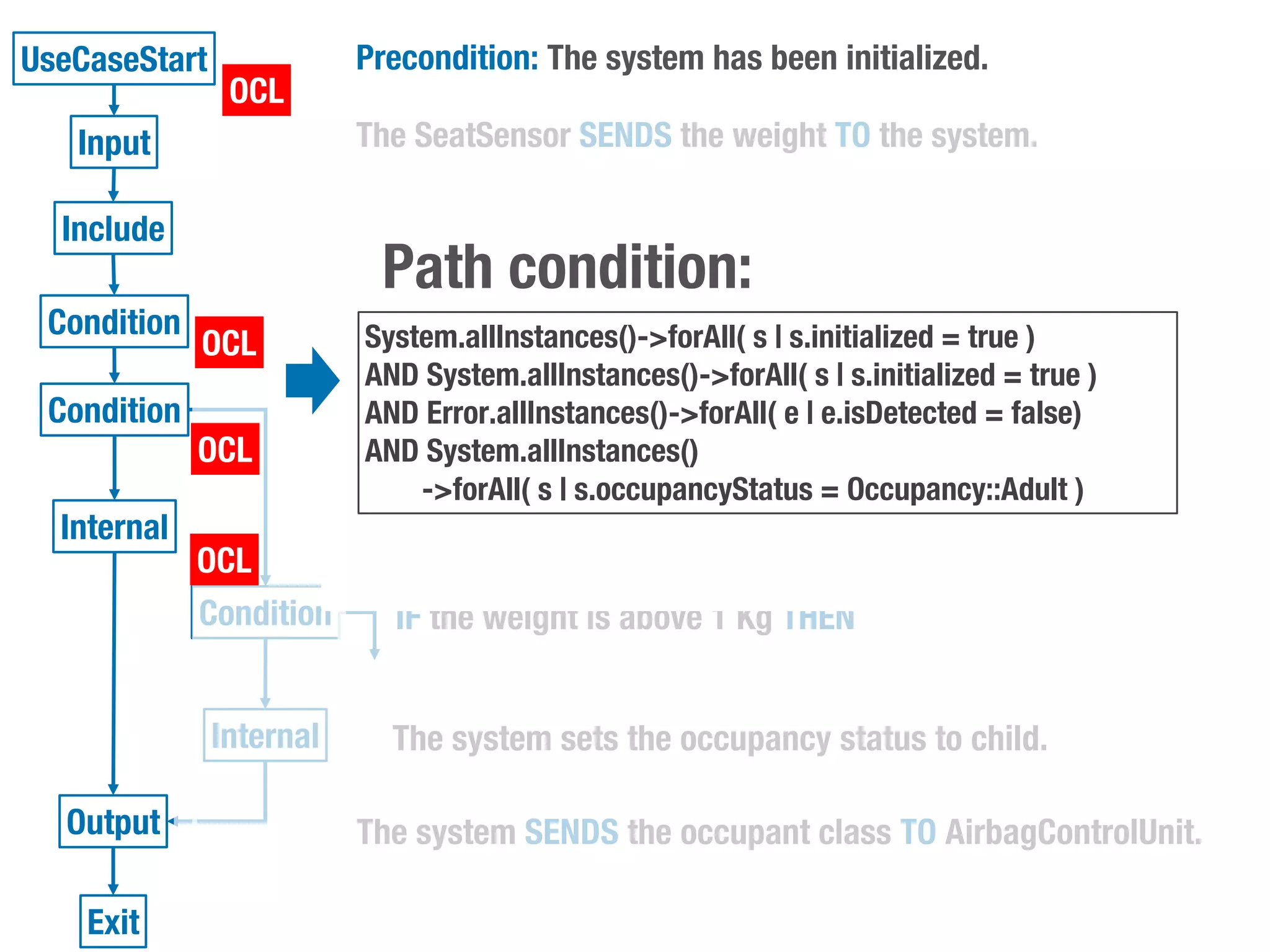 Automated Generation Of Constraints From Use Case Specifications To Support System Testing Ppt