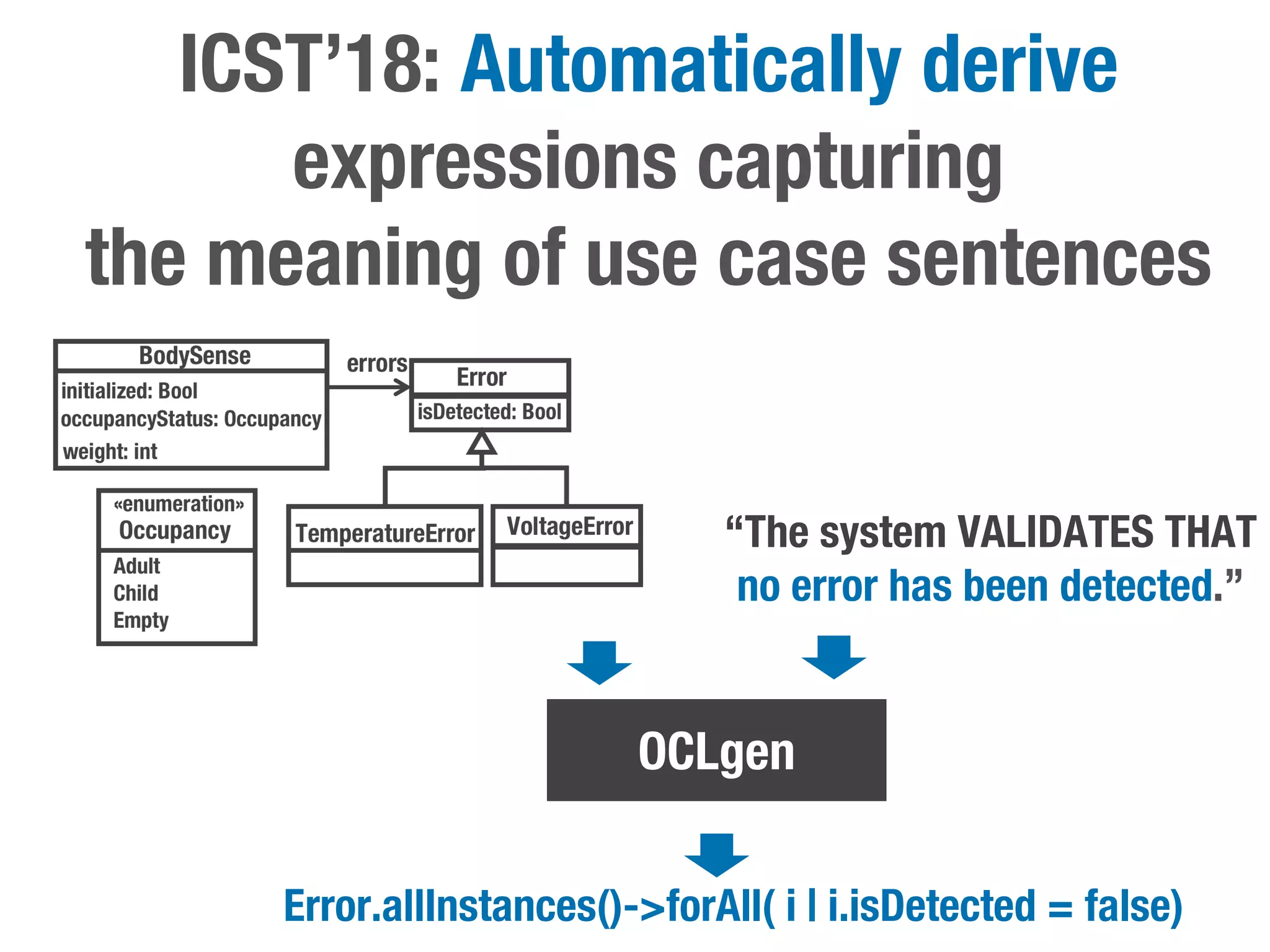 Automated Generation Of Constraints From Use Case Specifications To Support System Testing Ppt