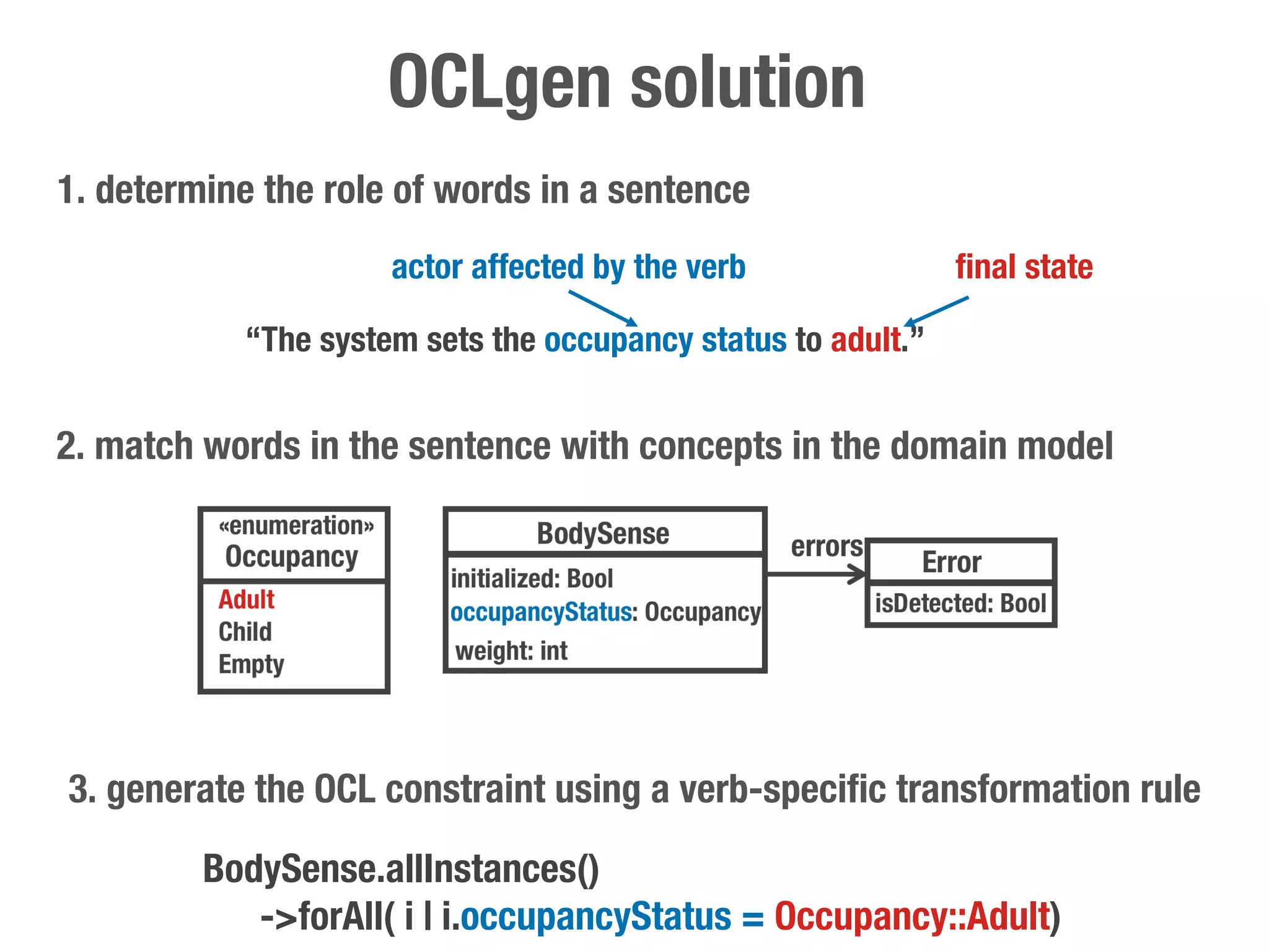 Automated Generation Of Constraints From Use Case Specifications To Support System Testing Ppt