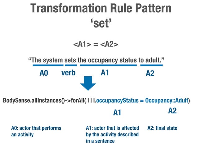 Automated Generation Of Constraints From Use Case Specifications To Support System Testing Ppt
