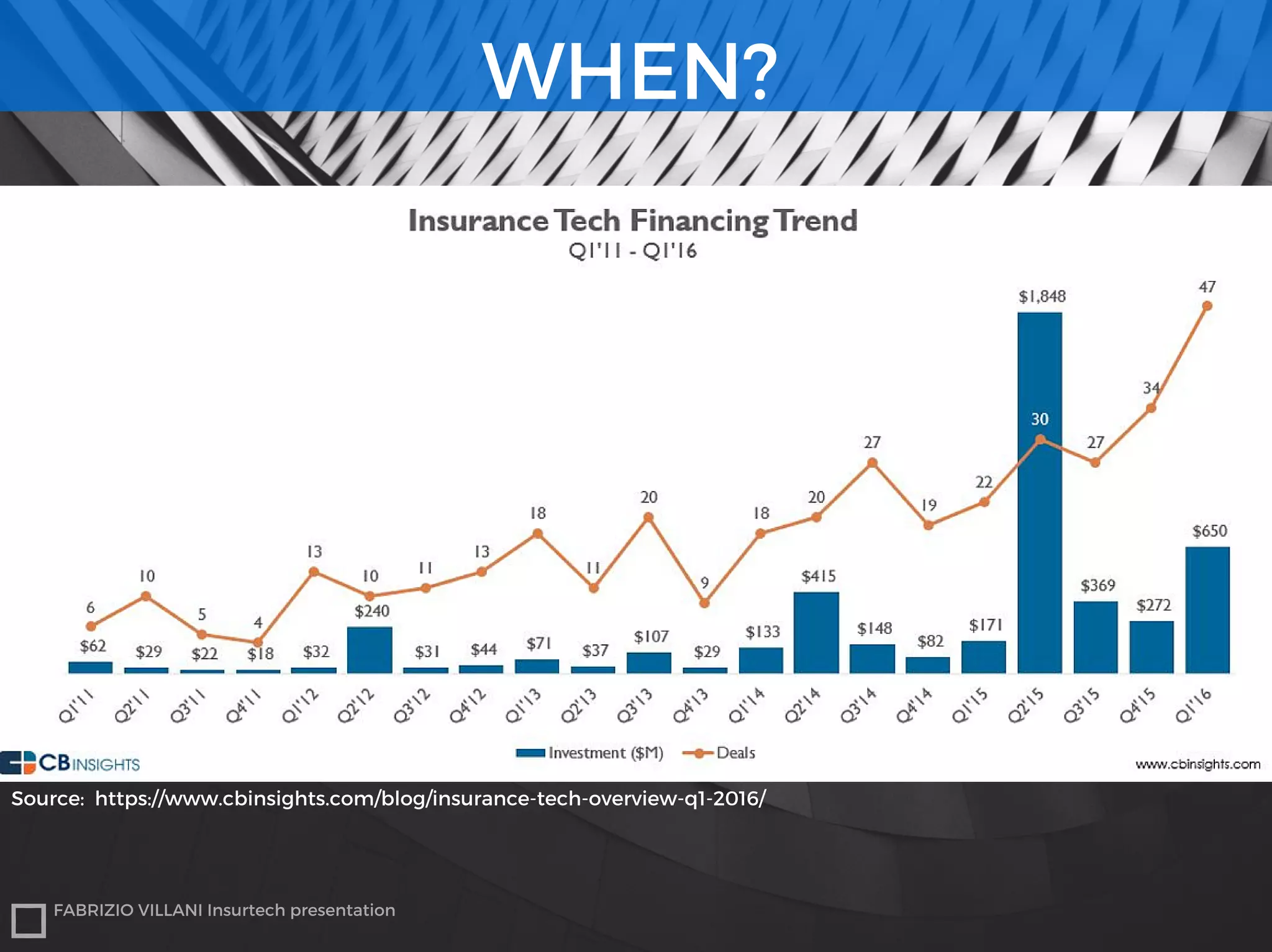 Insurtech presentation | PDF