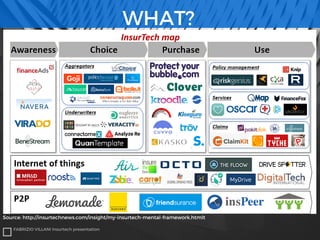 Insurtech presentation | PDF