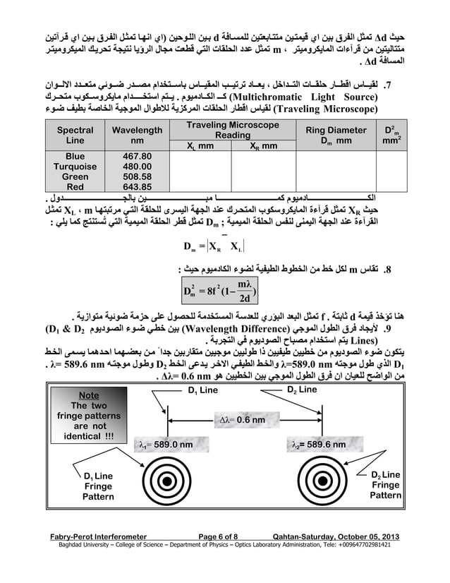 Fabry Perot Interferometer Pdf