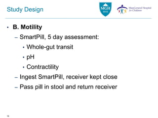 Mariana Almeida Fabry GI Manifestations 2018 | PPT