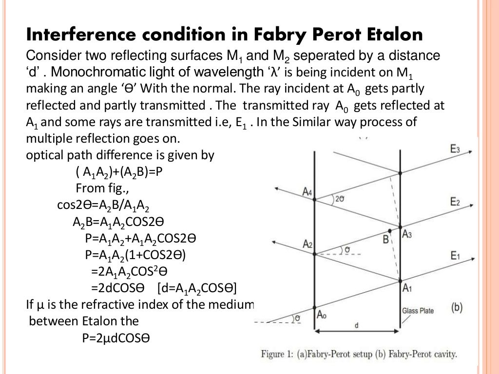 Fabry perot etalon