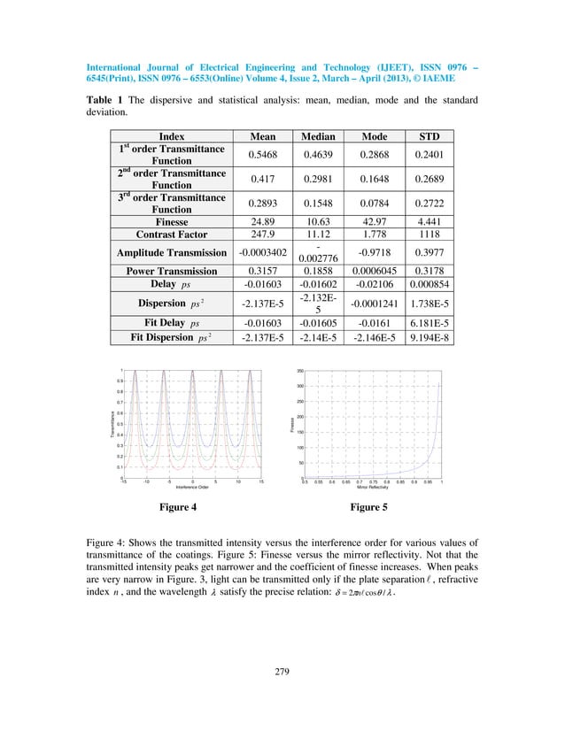 Fabry–pérot interferometer picoseconds dispersive properties | PDF