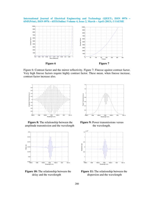 Fabry–pérot interferometer picoseconds dispersive properties | PDF