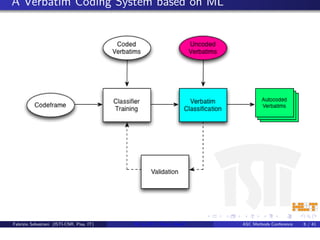 Machine Learning and Automatic Text Classification: What's Next? | PPT