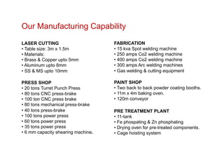 Fabtech india company profile-general | PDF