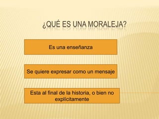 clase acerca de la Fabula | PPTX