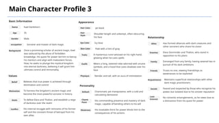 fabulator fairy tail and anima style example.pptx