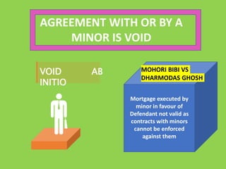 Law on minors | PPTX