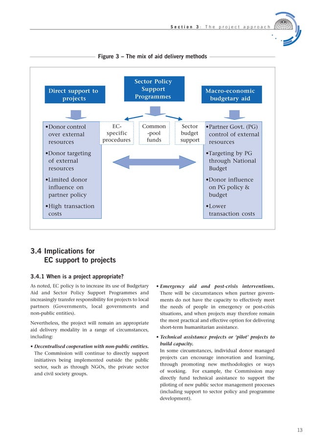 Aid Delivery Methods - Project Cycle Management Guidelines | PDF