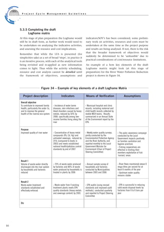 Aid Delivery Methods - Project Cycle Management Guidelines | PDF