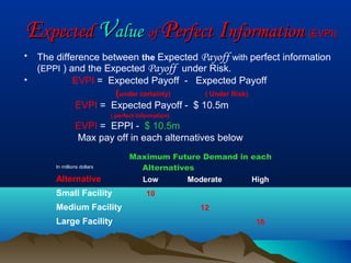 Decision in Risk EVPI | PPT