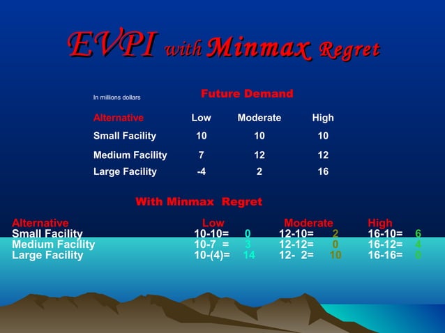 Decision in Risk EVPI | PPT