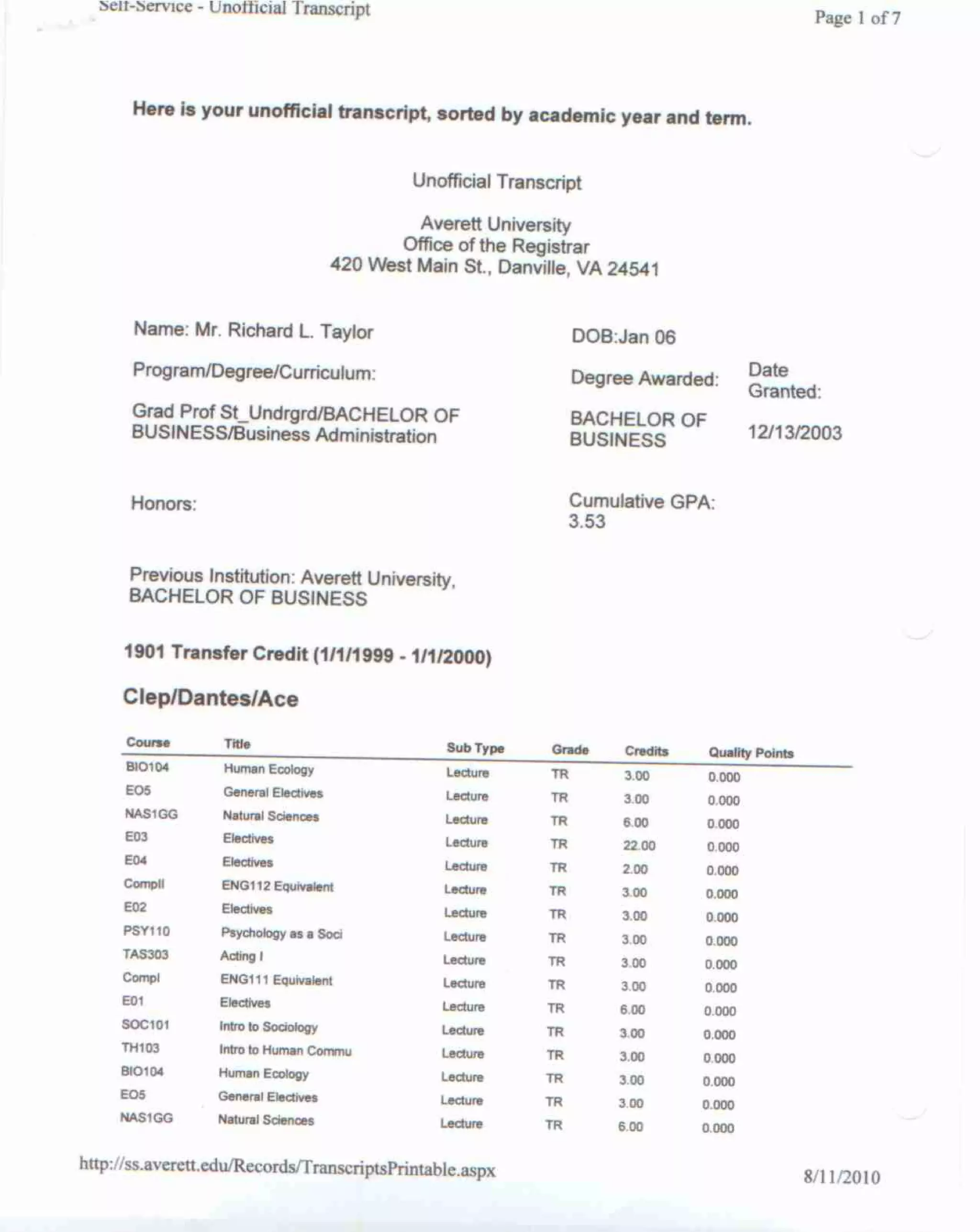 Unofficial College Transcripts BBA MBA | PDF