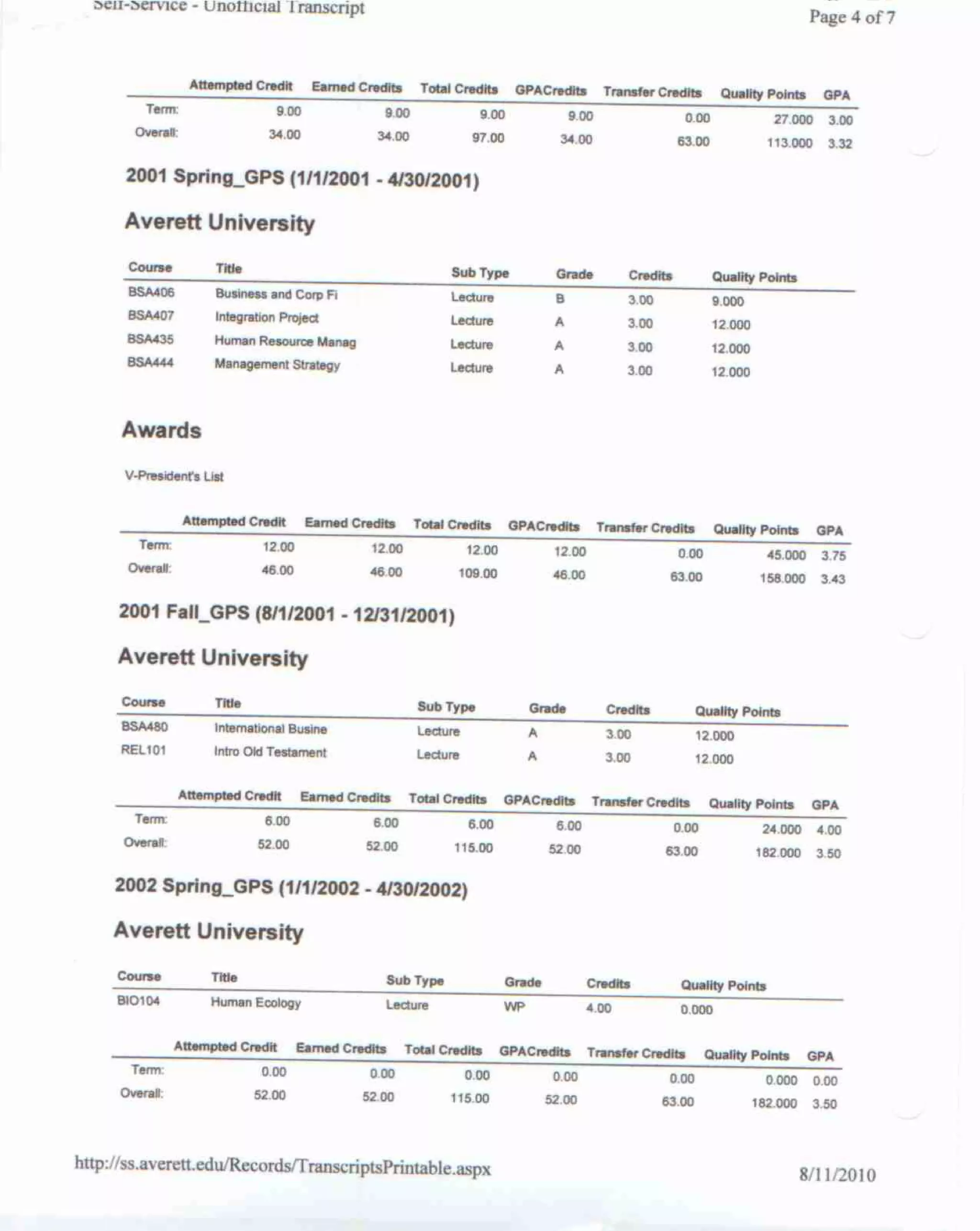 Unofficial College Transcripts BBA MBA | PDF