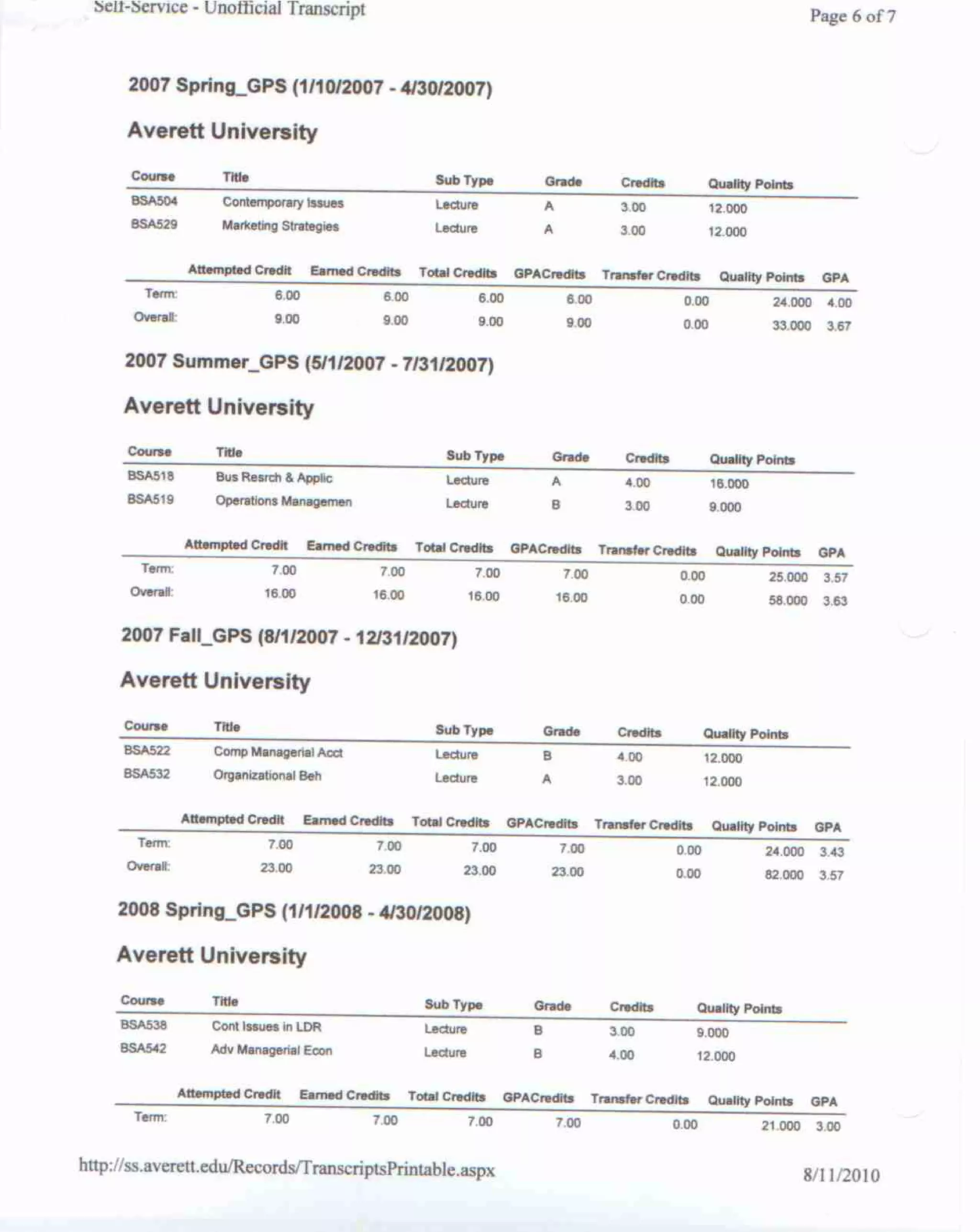 Unofficial College Transcripts BBA MBA | PDF