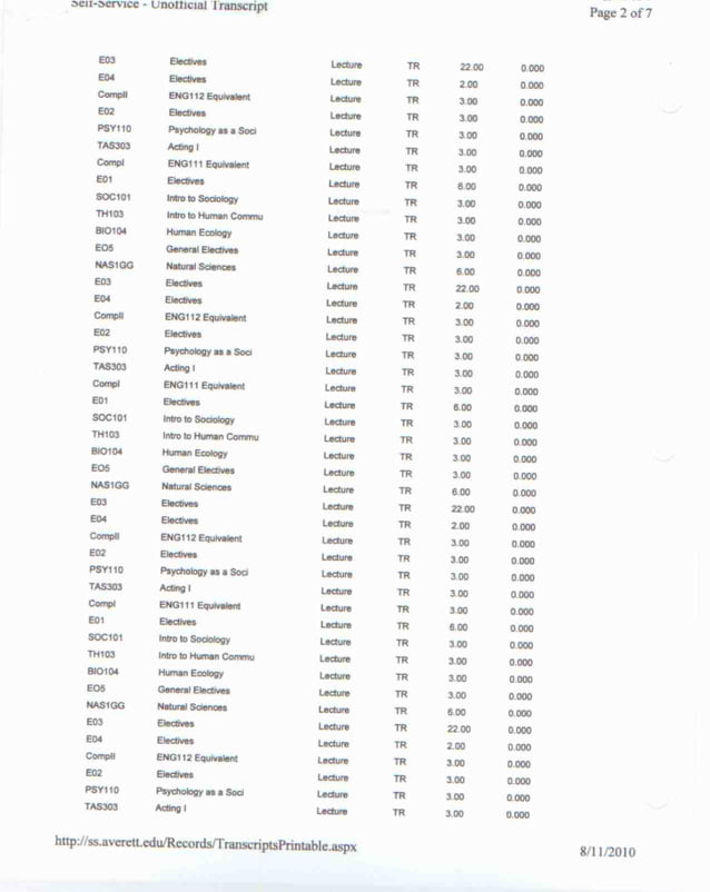 Unofficial College Transcripts BBA MBA | PDF