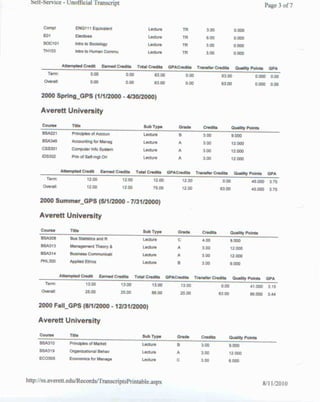 Unofficial College Transcripts BBA MBA | PDF