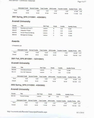 Unofficial College Transcripts BBA MBA | PDF