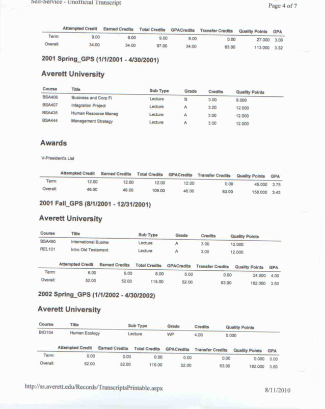 Unofficial College Transcripts BBA MBA | PDF
