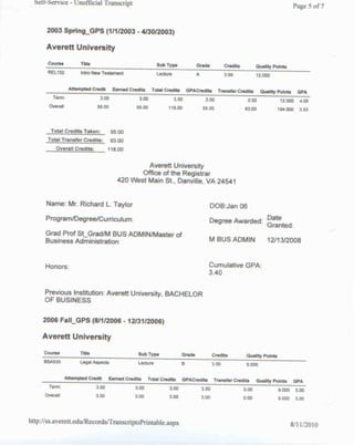 Unofficial College Transcripts BBA MBA | PDF